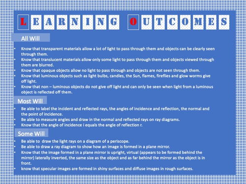 Light - Reflection in a Plane Mirror Explained Distance Learning and ...
