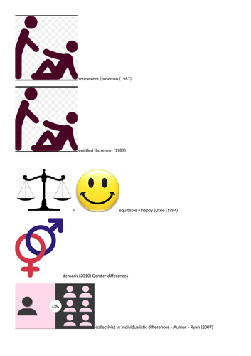 AQA A-Level Psychology Relationships – Equity | Teaching Resources AQA A-Level Psychology Relationships – Equity | Teaching Resources