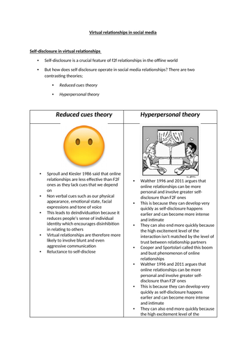 AQA A-Level Psychology Relationships – Virtual Relationships in Social ...
