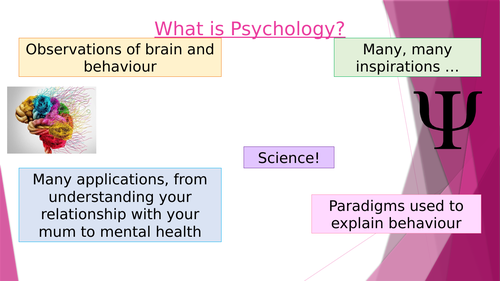 BTEC Applied Psychology - Unit 1: A Induction Lesson | Teaching Resources