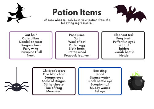 Writing Instructions: Making a Potion | Teaching Resources