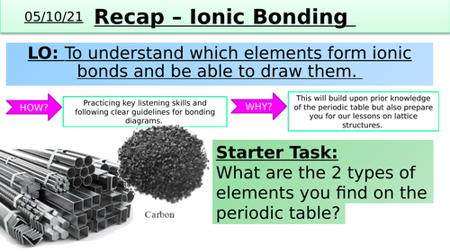 Ionic Bonding Recap GCSE AQA/Edexcel | Teaching Resources