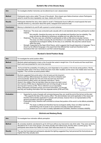 AQA GCSE Psychology Complete Revision Notes | Teaching Resources