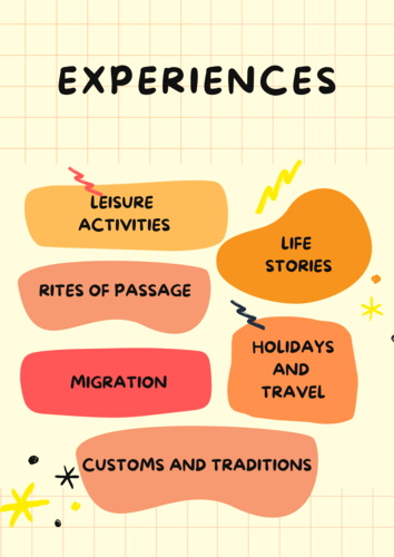 IB - Language B - 5 Themes - Posters XXL | Teaching Resources