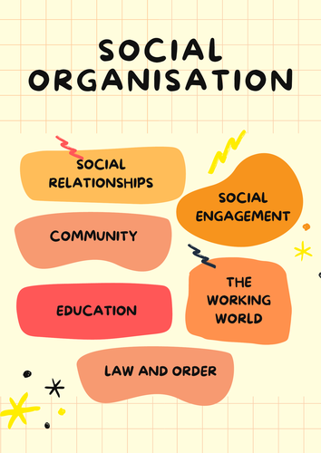 IB - Language B - 5 Themes - Posters XXL | Teaching Resources