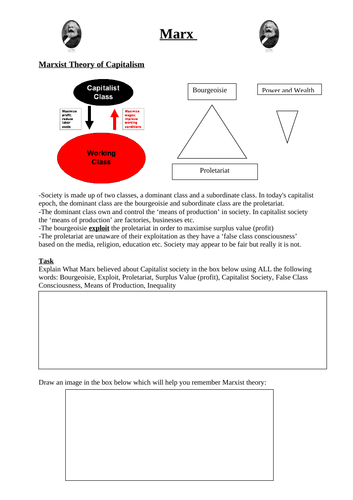 Introduction to Original Marxist Theory | Teaching Resources