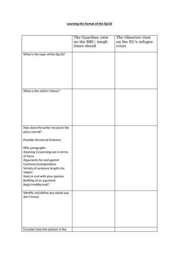 KS3 Media Unit - Representation, bias, fake news and Opinion Editorials ...