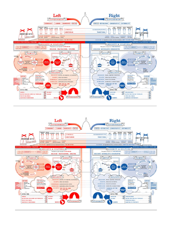 KS3 Media Unit - Representation, bias, fake news and Opinion Editorials ...