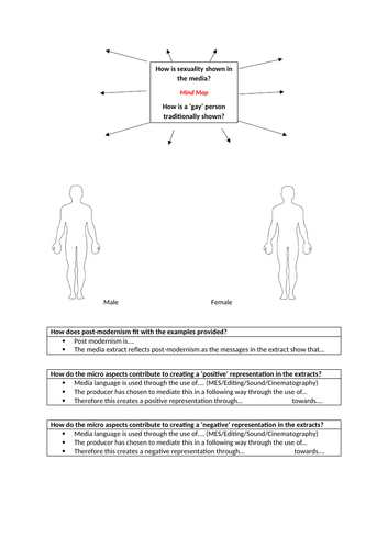 BTEC Media L3 Creative Digital Media Production- Unit 1 Resources ...