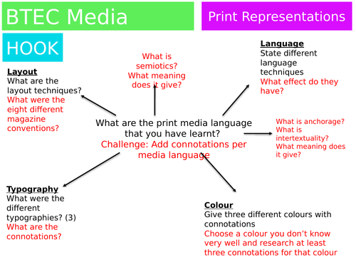 BTEC Media L3 Creative Digital Media Production- Unit 1 Resources ...