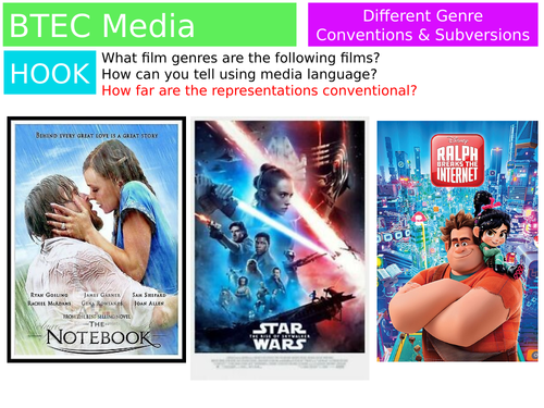 BTEC Media L3 Creative Digital Media Production- Unit 1 Resources ...