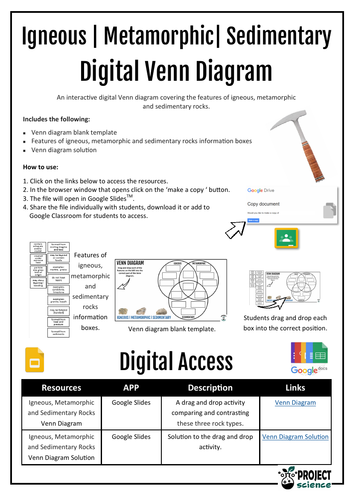 Igneous, Metamorphic and Sedimentary Rocks Digital Venn Diagram ...