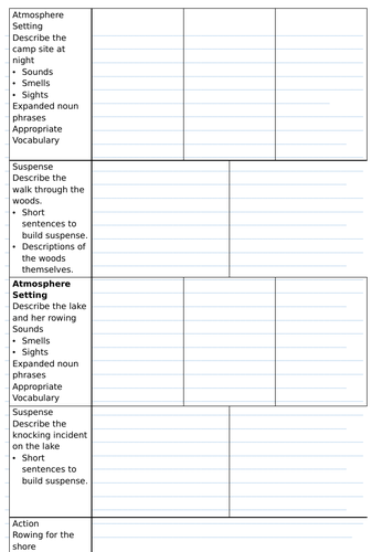 Y6 Narrative Unit The Water Tower (Gary Crew) and Francis (Literacy ...