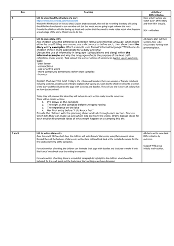 Diary Entry Based on Francis (Literacy Shed) | Teaching Resources