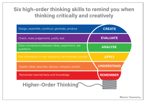 Sustainability and the 6 R's (Textile focus) | Teaching Resources