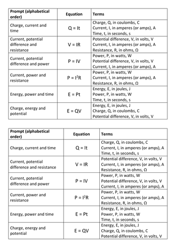 GCSE Physics - Electricity equations matching card game | Teaching ...