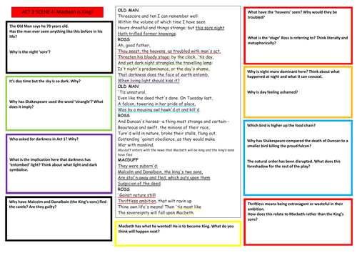 Macbeth Act 2: Guided Annotation | Teaching Resources