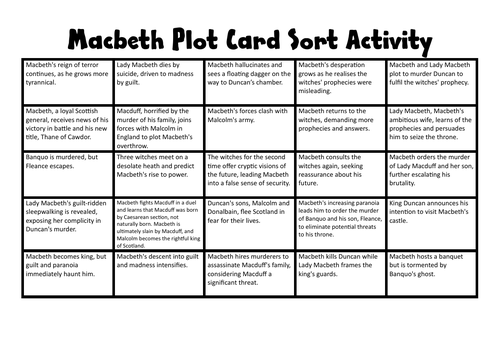 Macbeth plot storyboard and questions | Teaching Resources