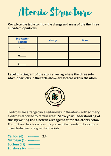 Year 9/10 Chemistry Test | Teaching Resources