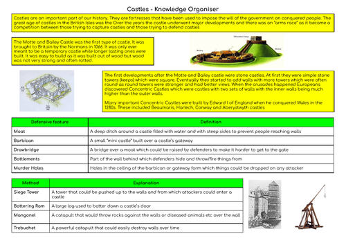 Castles - Knowledge Organiser | Teaching Resources