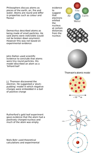 AQA GCSE Chemistry - Atomic Structure and the Periodic Table | Teaching ...