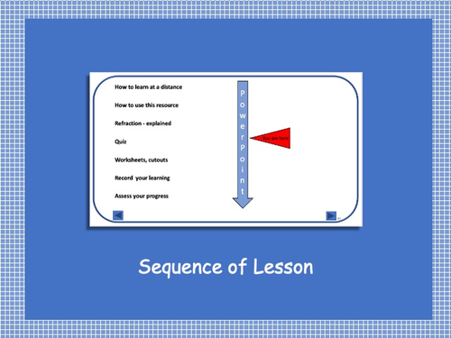 Light - Refraction Explained - Distance Learning and Homeschool for KS3 ...