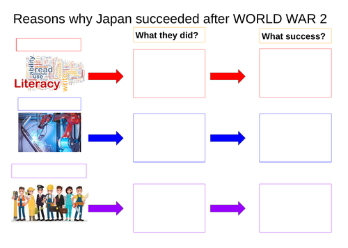 Why Japan became a World Power after WW2 | Teaching Resources