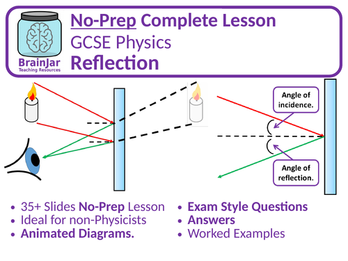 Reflection Teaching Resources