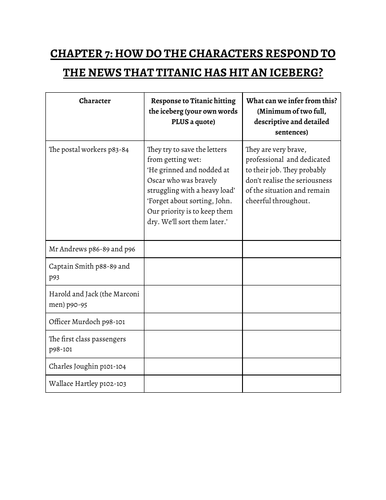 Spirit of the Titanic Unit (Chapters 1-9) | Teaching Resources