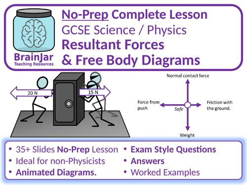 Resultant Forces, Free Body Diagrams | Teaching Resources