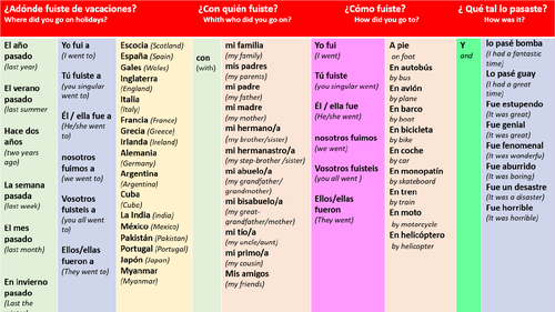 De vacaciones - Sentenece builders (Viva 2) | Teaching Resources