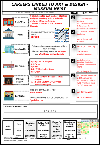 Careers in Art and Design | Teaching Resources