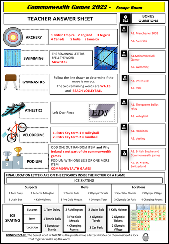 Commonwealth Games 2022 | Teaching Resources