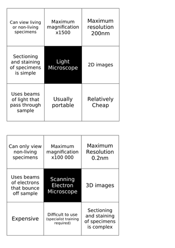 Microscopy comparison matching game (x27 cards) | Teaching Resources