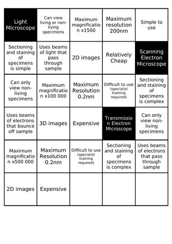 Microscopy comparison matching game (x27 cards) | Teaching Resources