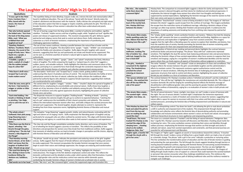 The Laughter of Stafford Girls' High - Feminine Gospels | Teaching ...