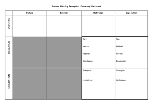 AQA GCSE Psychology - Perception Unit 1.2 | Teaching Resources