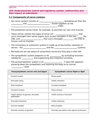 OCR Tech HSC Level 3 Unit 4 LO5 Complete Pack | Teaching Resources
