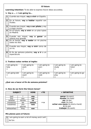 Spanish Future Plans & Future Tense Worksheet | Teaching Resources