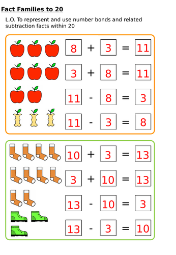Fact Families to 10 and 20 | Teaching Resources