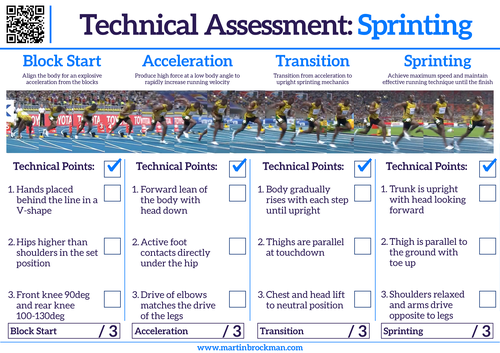 Interactive Athletics Technique Assessment Cards (all 10 events ...