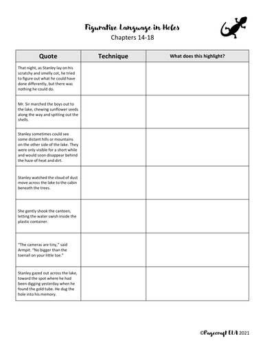 Chapter 14-18 | Holes | Figurative Language | Analysis of Quotes ...