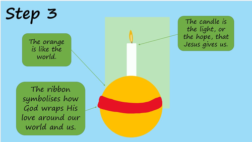 RE - Christingle (1 Lesson) | Teaching Resources