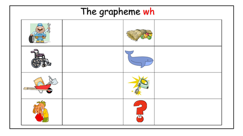 The grapheme 'wh' KS1 | Teaching Resources
