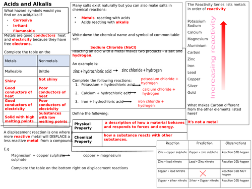 Acids and Alkalis Revision Mat (plus answers) KS3 | Teaching Resources
