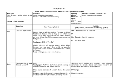Year 2 Diaries planning - Great Fire Of London English Writing Unit ...