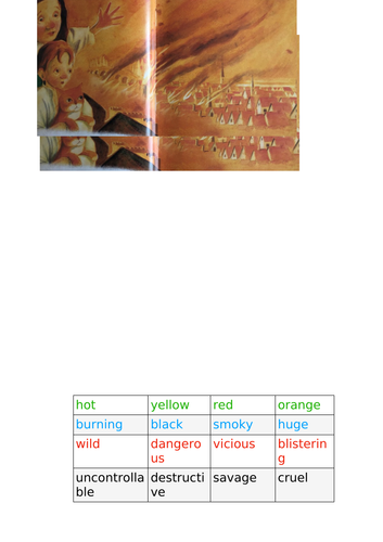 Year 2 Diaries planning - Great Fire Of London English Writing Unit ...