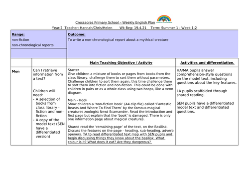 Year 2 English unit - Non-chronological report writing using Fantastic ...