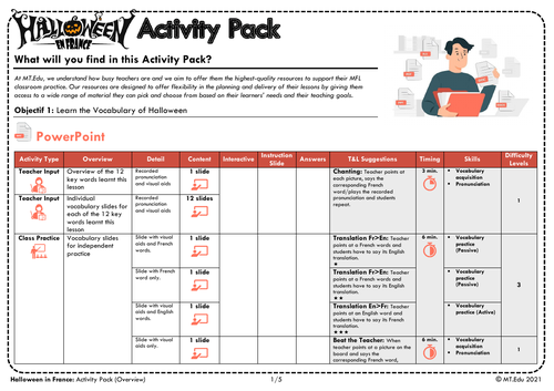 Halloween French Activity Pack | Teaching Resources