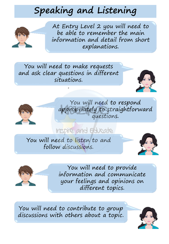 English Functional Skills Entry Level 2 Speaking and Listening ...